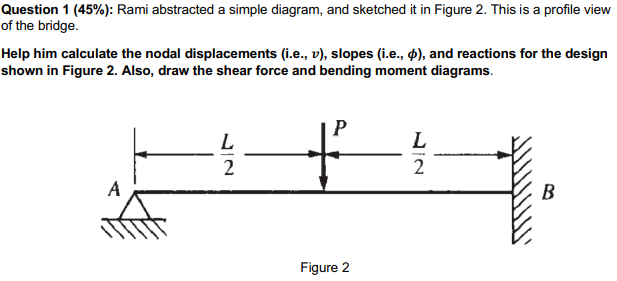 Solved Question 1(45%) : Rami abstracted a simple diagram, | Chegg.com