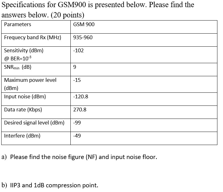 Solved Specifications for GSM900 is presented below. Please | Chegg.com