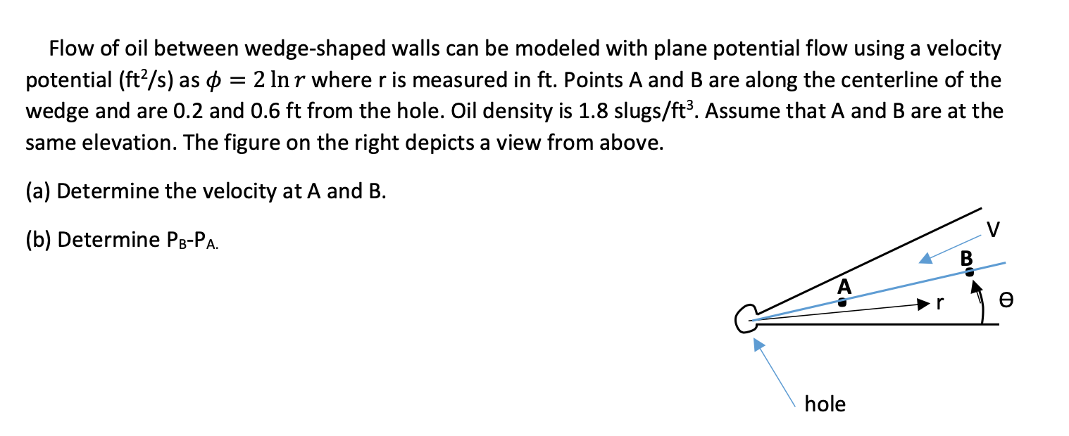 Solved Flow of oil between wedge-shaped walls can be modeled | Chegg.com