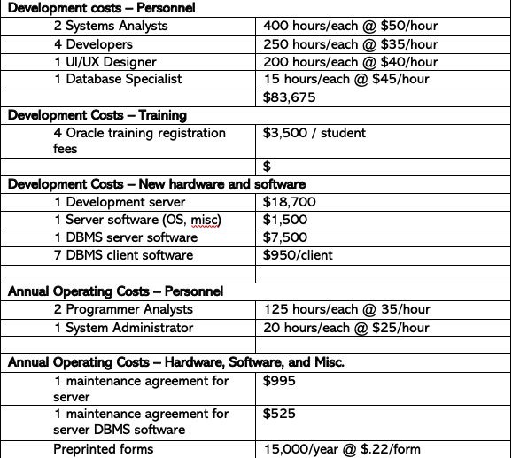 Solved You are working to develop a preliminary cost-benefit | Chegg.com