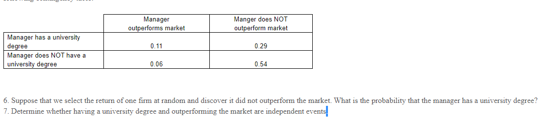 Solved Manager outperforms market Manger does NOT outperform | Chegg.com