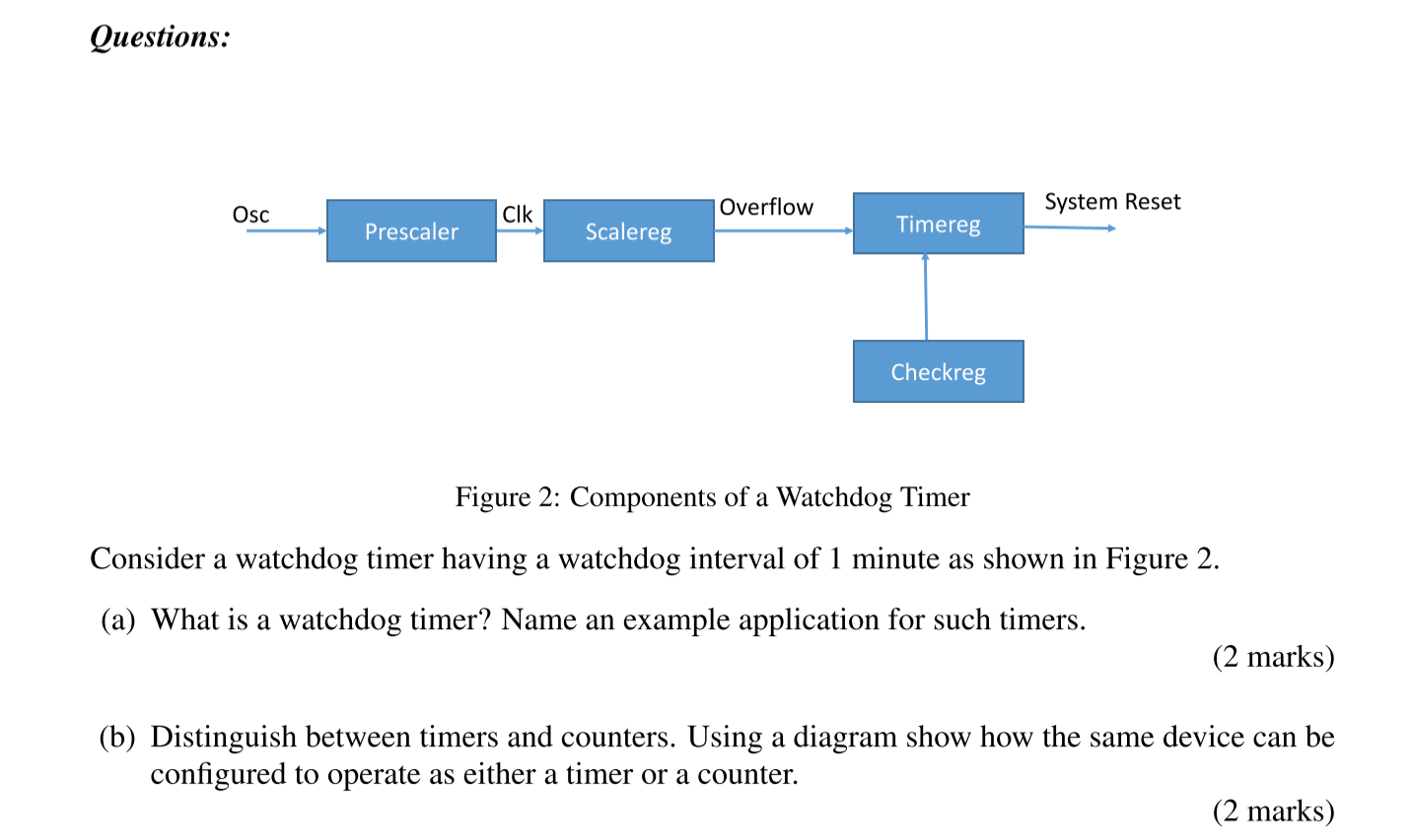 Solved Questions: Osc CIK Overflow System Reset Prescaler | Chegg.com