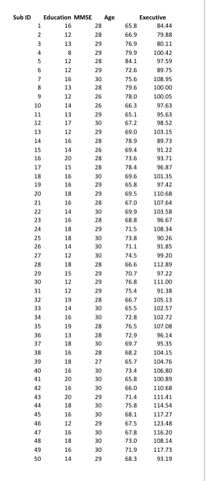 Solved Q2. Perform and Interpret a Multiple Linear | Chegg.com