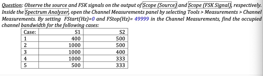 B4: Channel Bandwidth of the BFSK Signal For this | Chegg.com