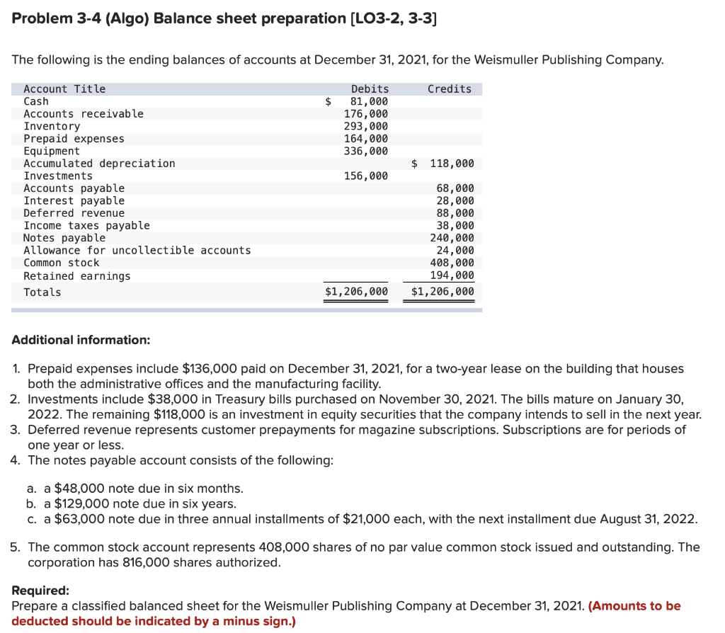 Solved Problem 3-4 (Algo) Balance sheet preparation (LO3-2, | Chegg.com