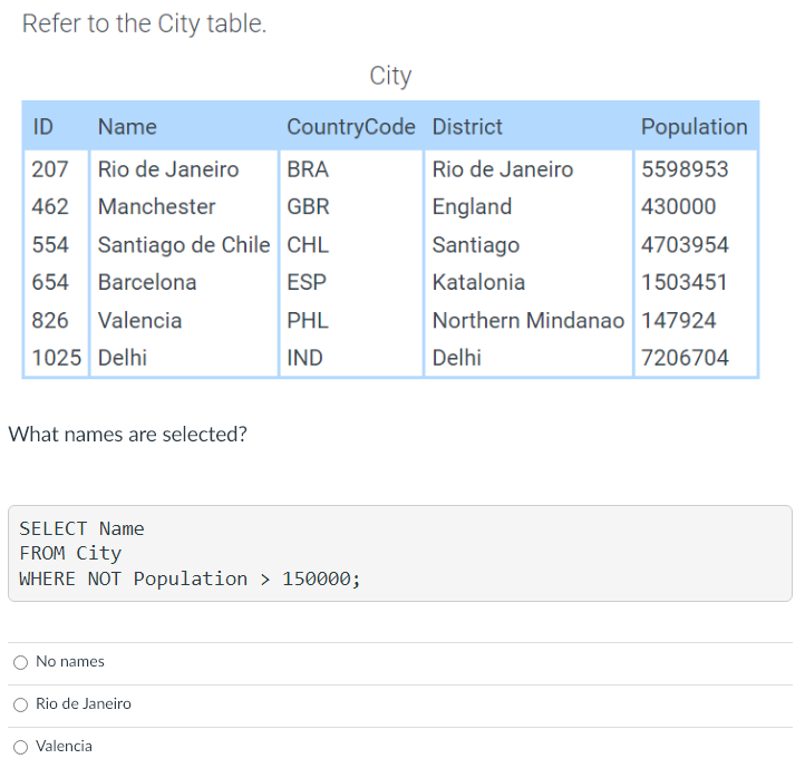 Solved Refer to the City table. What names are selected? | Chegg.com