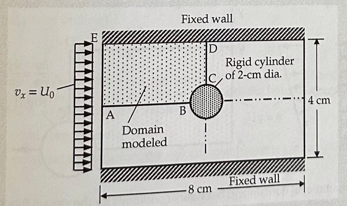 MATLAB FEM Code using quadrilateral meshing to solve | Chegg.com
