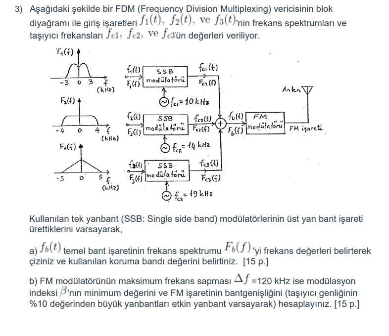 3) Aşağıdaki şekilde bir FDM (Frequency Division | Chegg.com