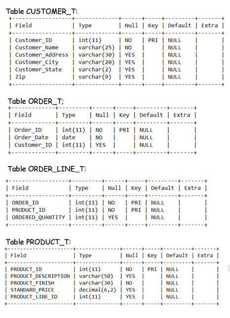 Solved Please help with the SQL query questions. I provided | Chegg.com