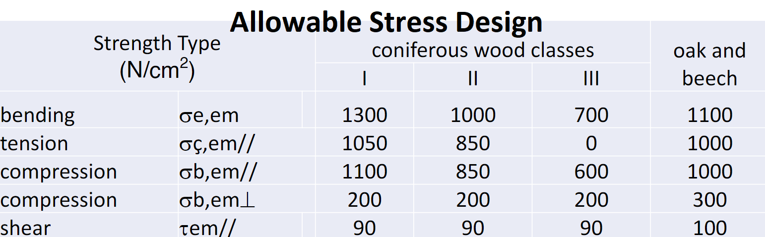 Solved Isolate the area 3 and show the calculations of | Chegg.com