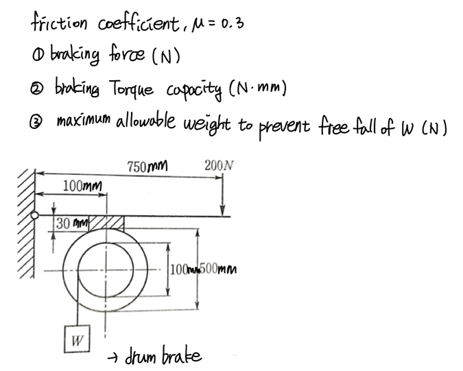 Solved friction coefficient, μ=0.3 (1) braking force (N) (2) | Chegg.com