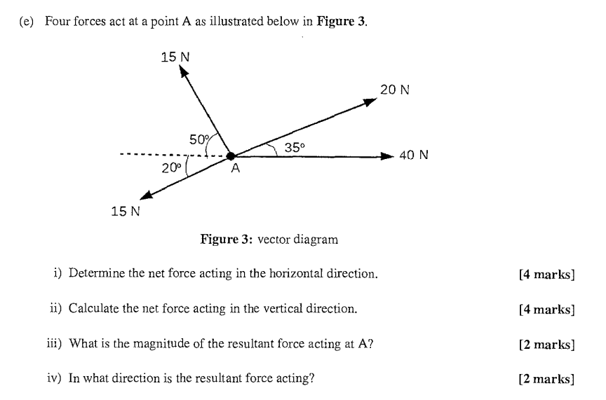 Solved (e) Four forces act at a point A as illustrated below | Chegg.com