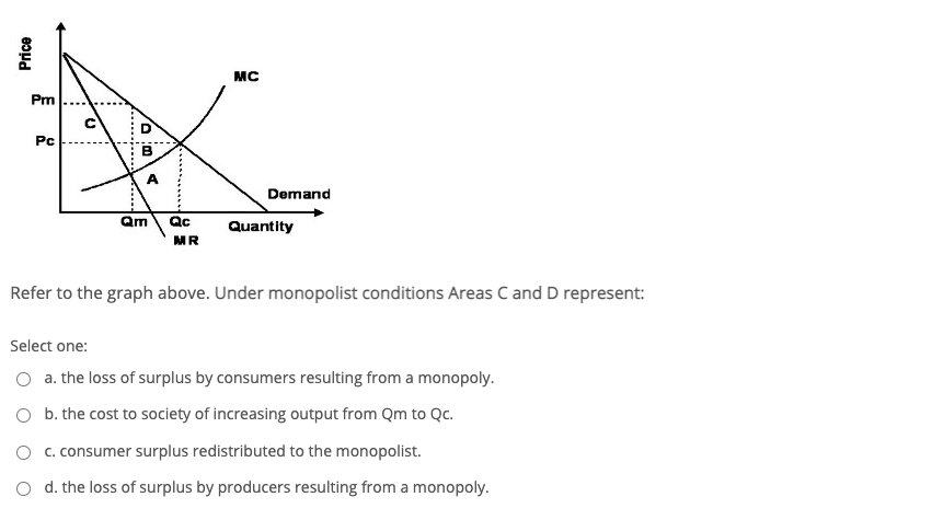 Solved An unregulated monopolist could sell the first unit | Chegg.com