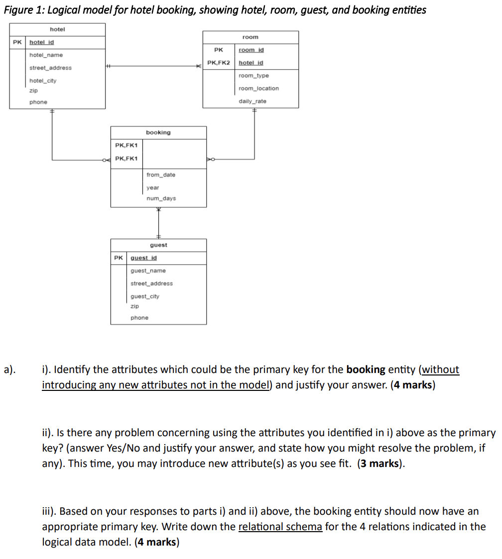 Solved Figure 1: Logical model for hotel booking, showing | Chegg.com