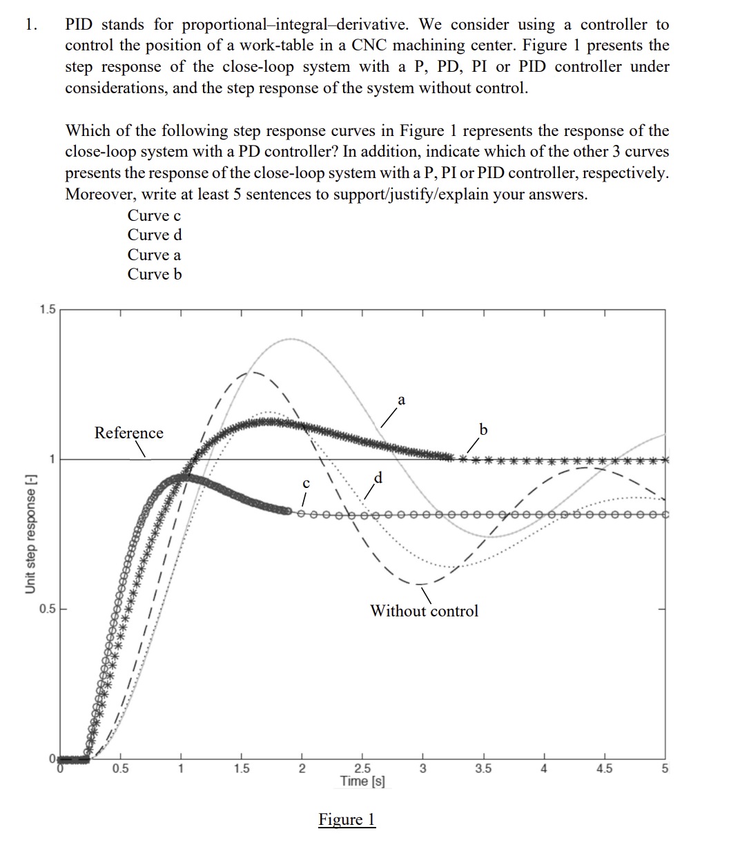 Solved PID stands for proportional–integral–derivative. We | Chegg.com