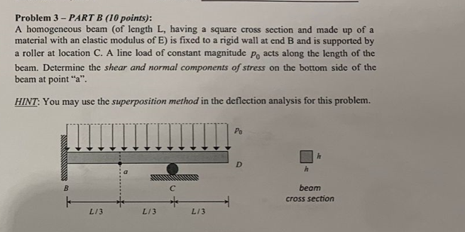 Solved Problem 3−PARTB(10 points): A homogeneous beam (of | Chegg.com