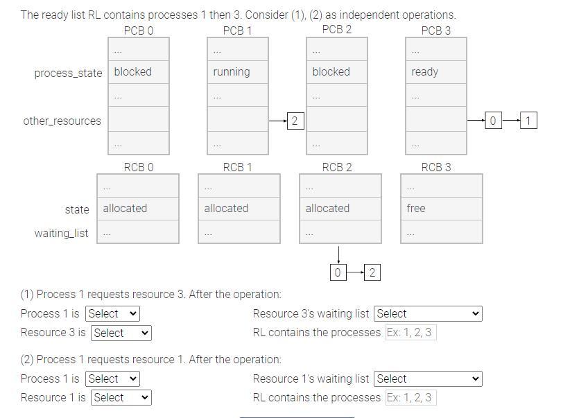 Solved (1) Process 1 requests resource 3 . After the | Chegg.com
