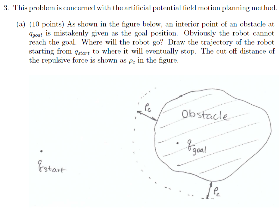 Solved This problem is concerned with the artificial | Chegg.com
