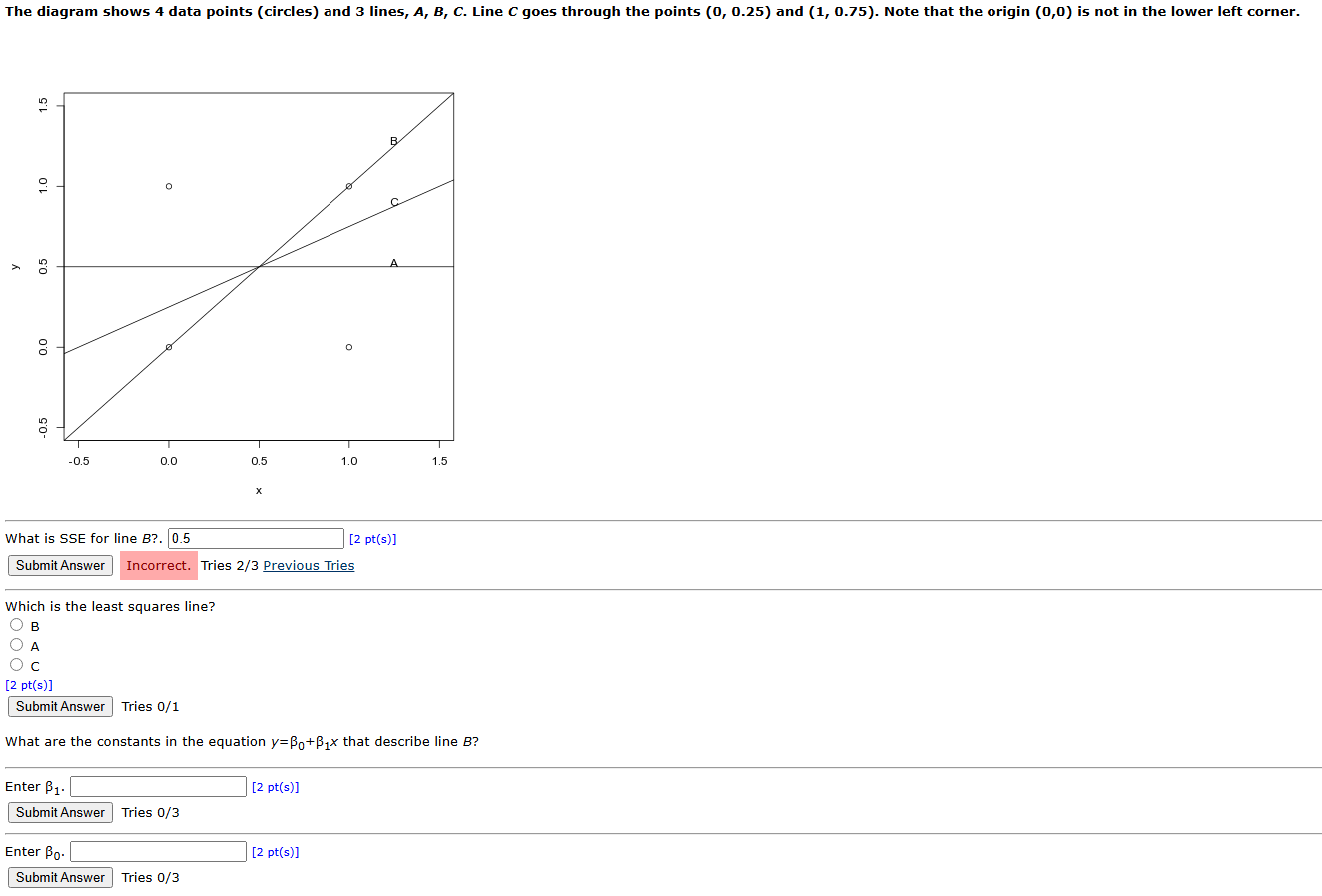 Solved The diagram shows 4 ﻿data points (circles) ﻿and 3 | Chegg.com