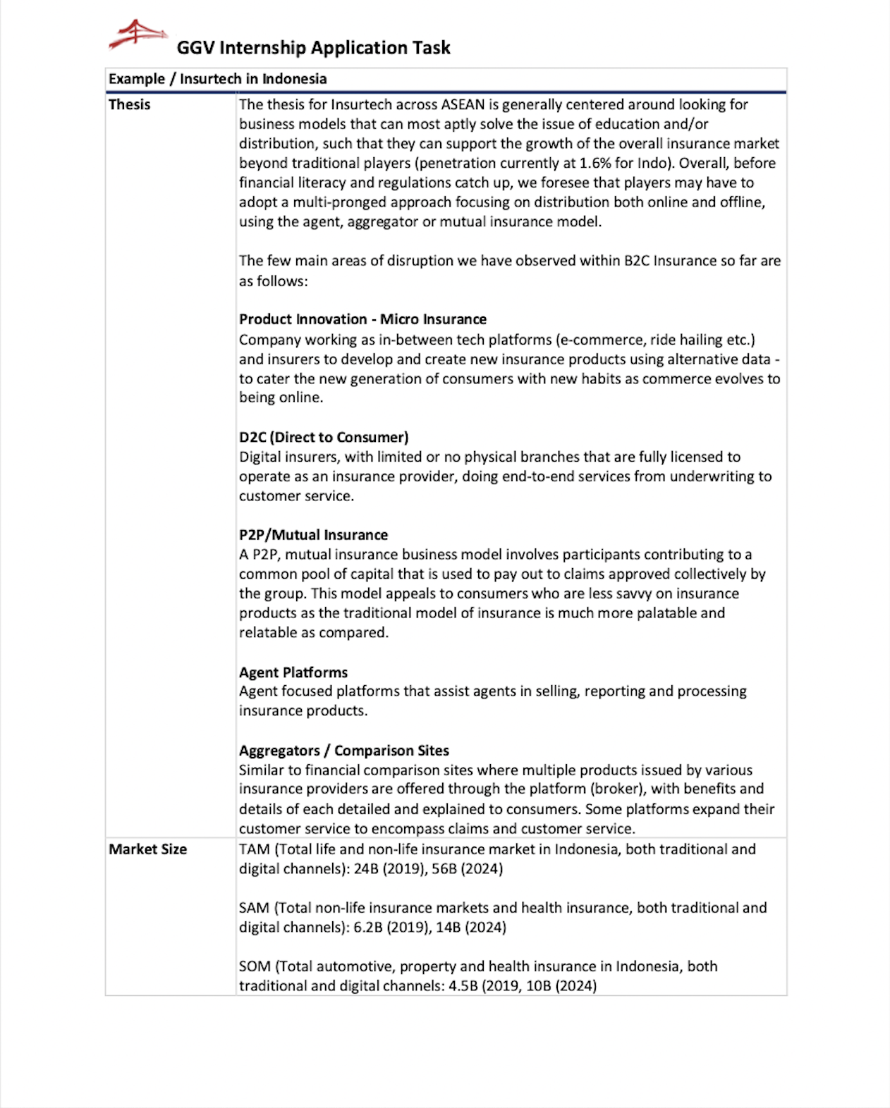 GGV Internship Application Task Bearing in mind that | Chegg.com