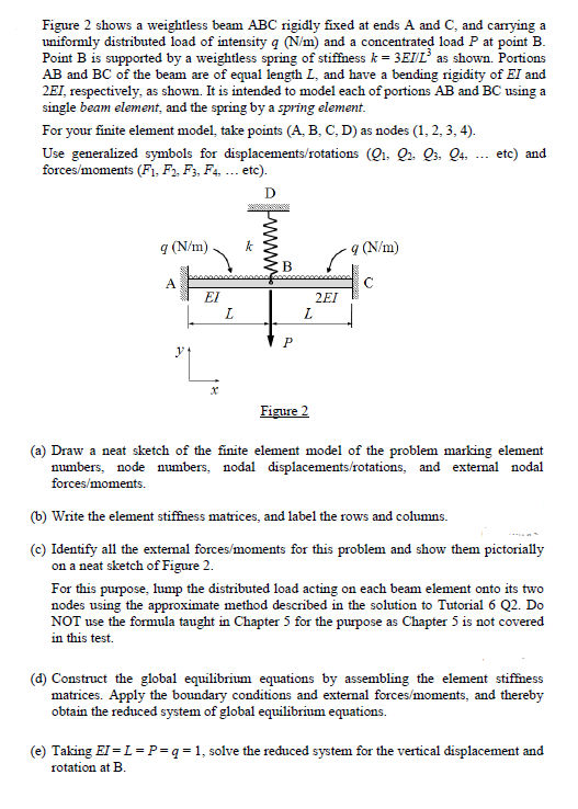 For the pipe network shown in Figure 1(a), the global | Chegg.com