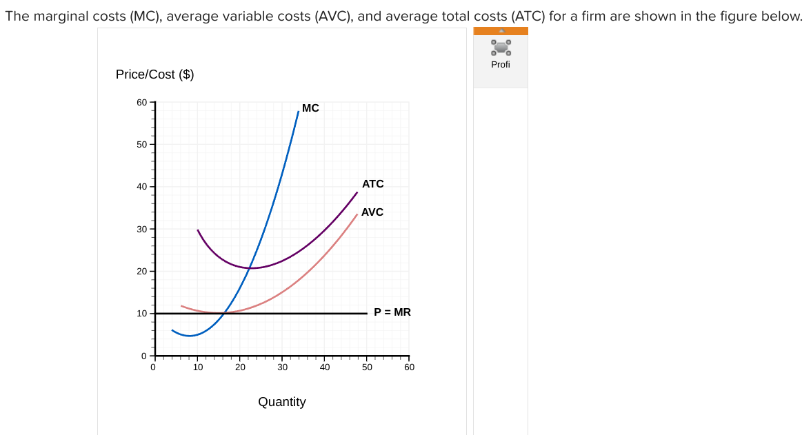 The marginal costs (MC), average variable costs | Chegg.com
