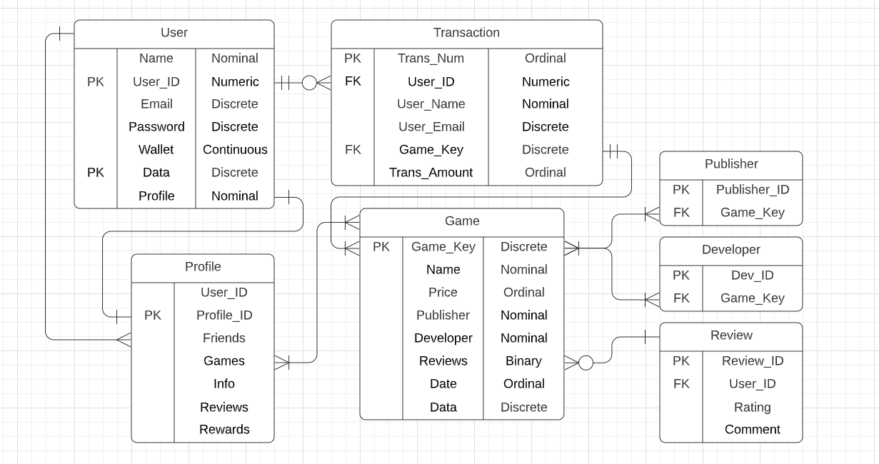 Solved Need this in C++ visual studio. The database is made | Chegg.com
