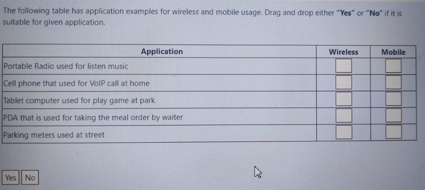 Solved The following table has application examples for | Chegg.com