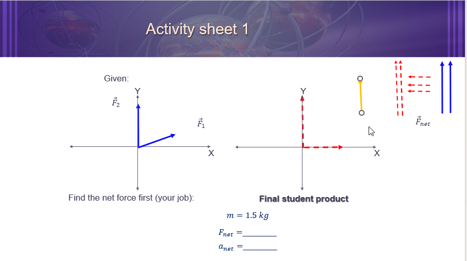 What is the net force and Anet based on the graph | Chegg.com