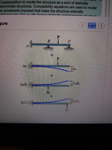 Solved superposition to model the structure as a sum of | Chegg.com