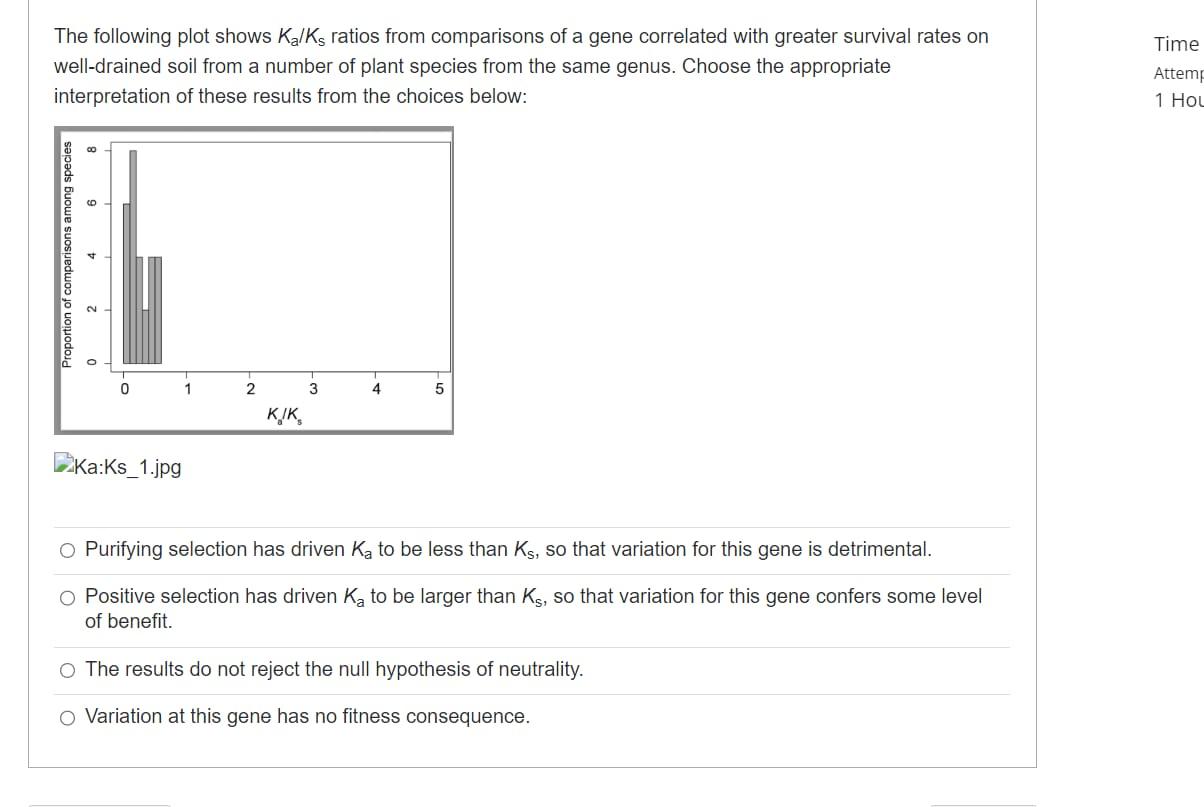 Solved The following plot shows Ka/Ks ratios from | Chegg.com