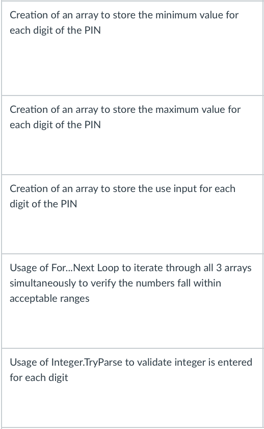 Solved Programming Challenges: PIN Verifier *using Visual | Chegg.com