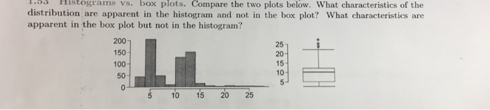 Solved 1.3 Histograms vs. box plots. Compare the two plots | Chegg.com