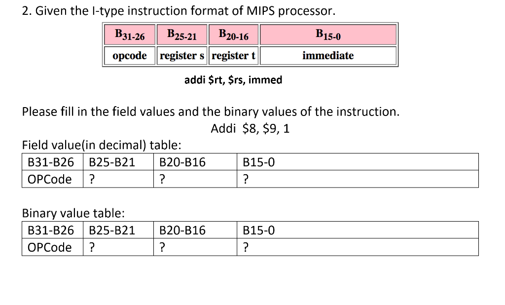 Solved 2. Given the l-type instruction format of MIPS | Chegg.com