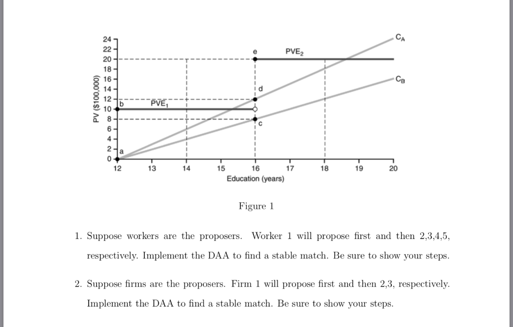 Solved Question 6: This is a question examining your | Chegg.com