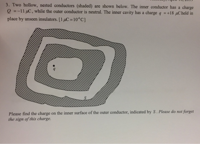 Solved 3. Two hollow, nested conductors (shaded) are shown | Chegg.com