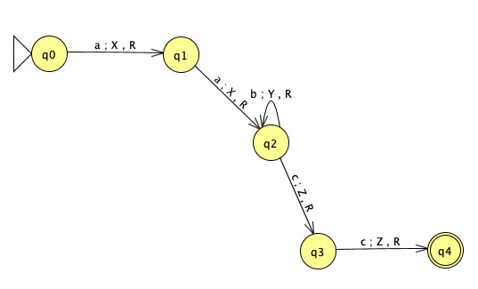 Solved i solved this Turing machine but i do not know if it | Chegg.com