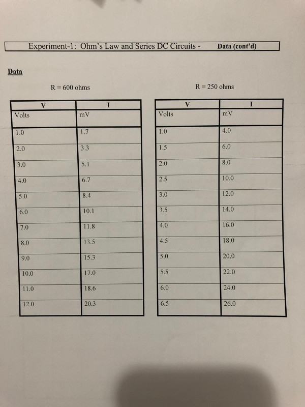 Experiment-1: Ohm's Law and Series DC Circuits | Chegg.com