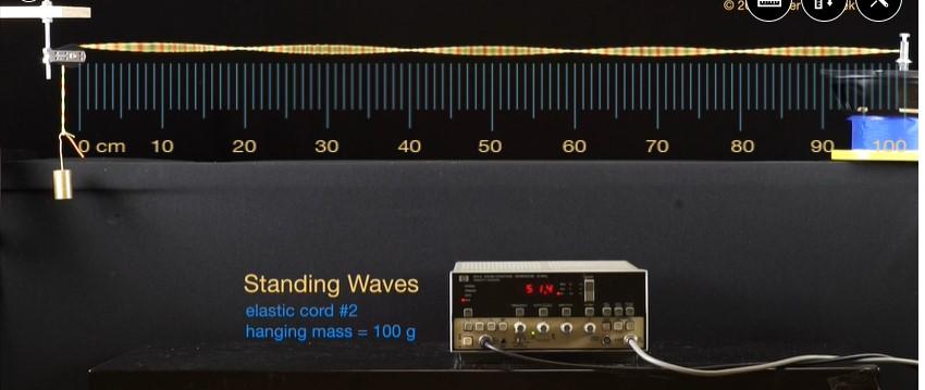 Solved Standing waves are a useful phenomenon to use to | Chegg.com