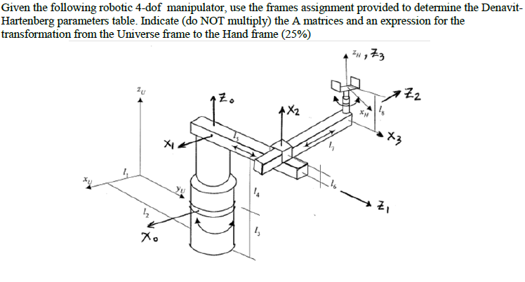 Solved Given the following robotic 4-dof manipulator, use | Chegg.com