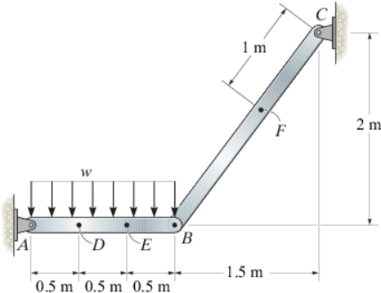 Solved The assembly supports a uniform distributed load w = | Chegg.com