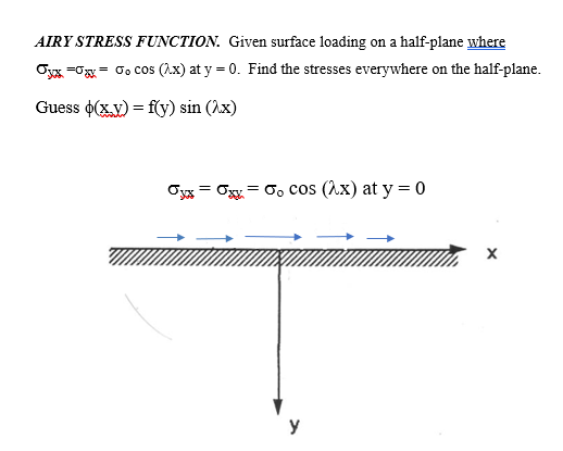 AIRY STRESS FUNCTION. Given surface loading on a | Chegg.com