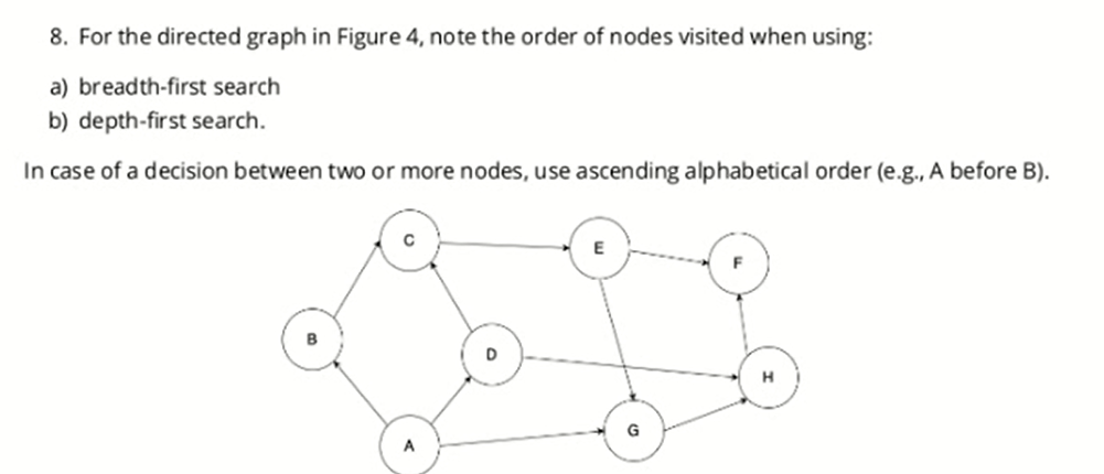 Solved 8. For the directed graph in Figure 4, note the order | Chegg.com