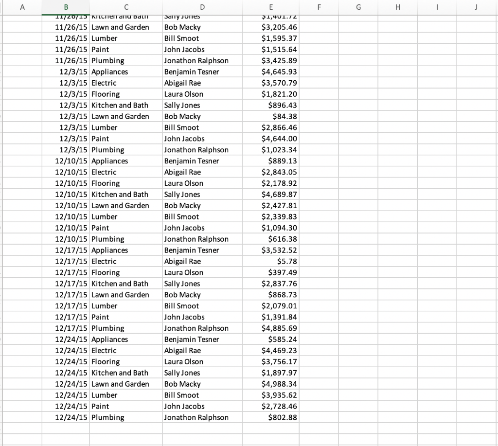 Solved Use the Subtotal command (Data → Outline → Subtotal) | Chegg.com