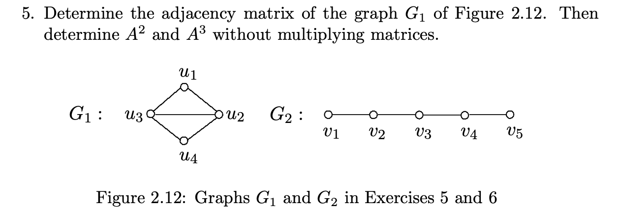 Solved Determine the adjacency matrix of the graph G1 of | Chegg.com