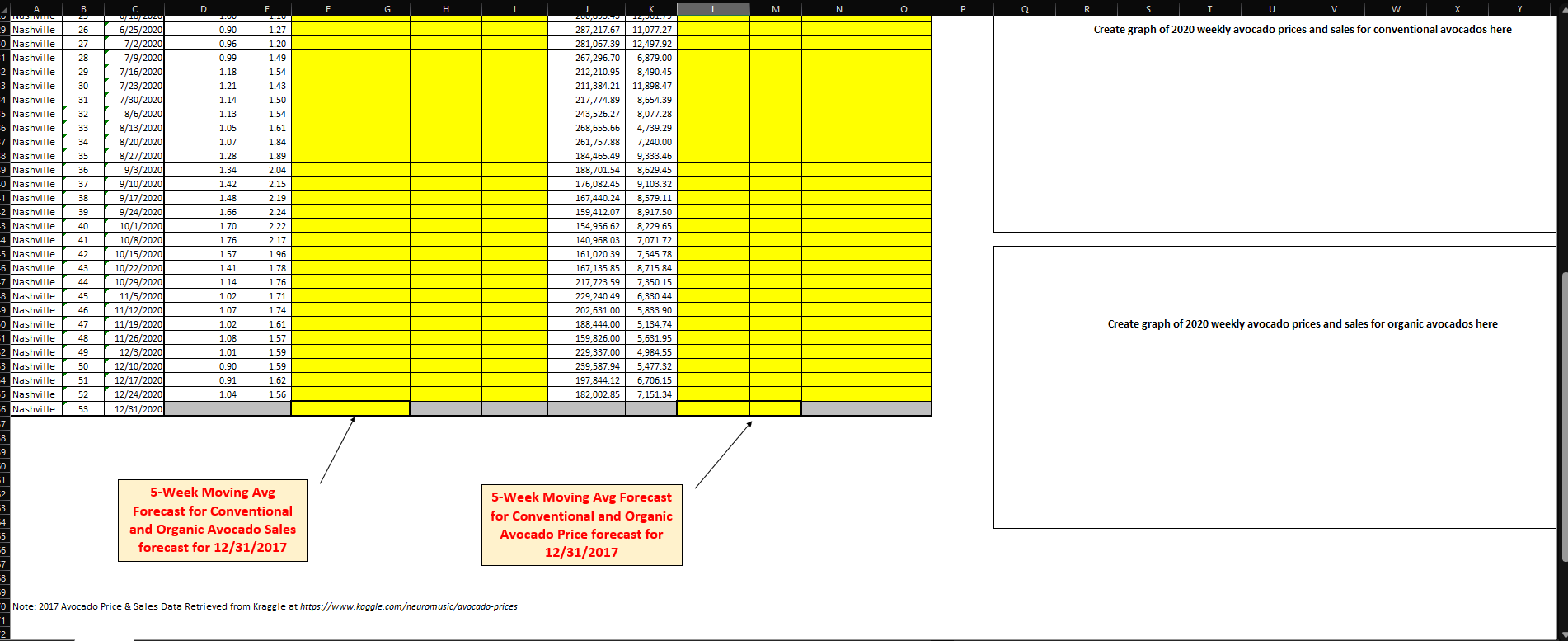 Create graph of 2020 weekly avocado prices for | Chegg.com Create graph of 2020 weekly avocado prices for | Chegg.com