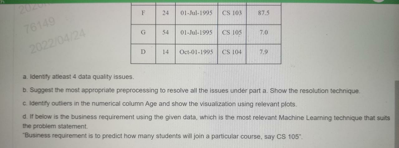 Solved Study the below dataset and answer the following | Chegg.com
