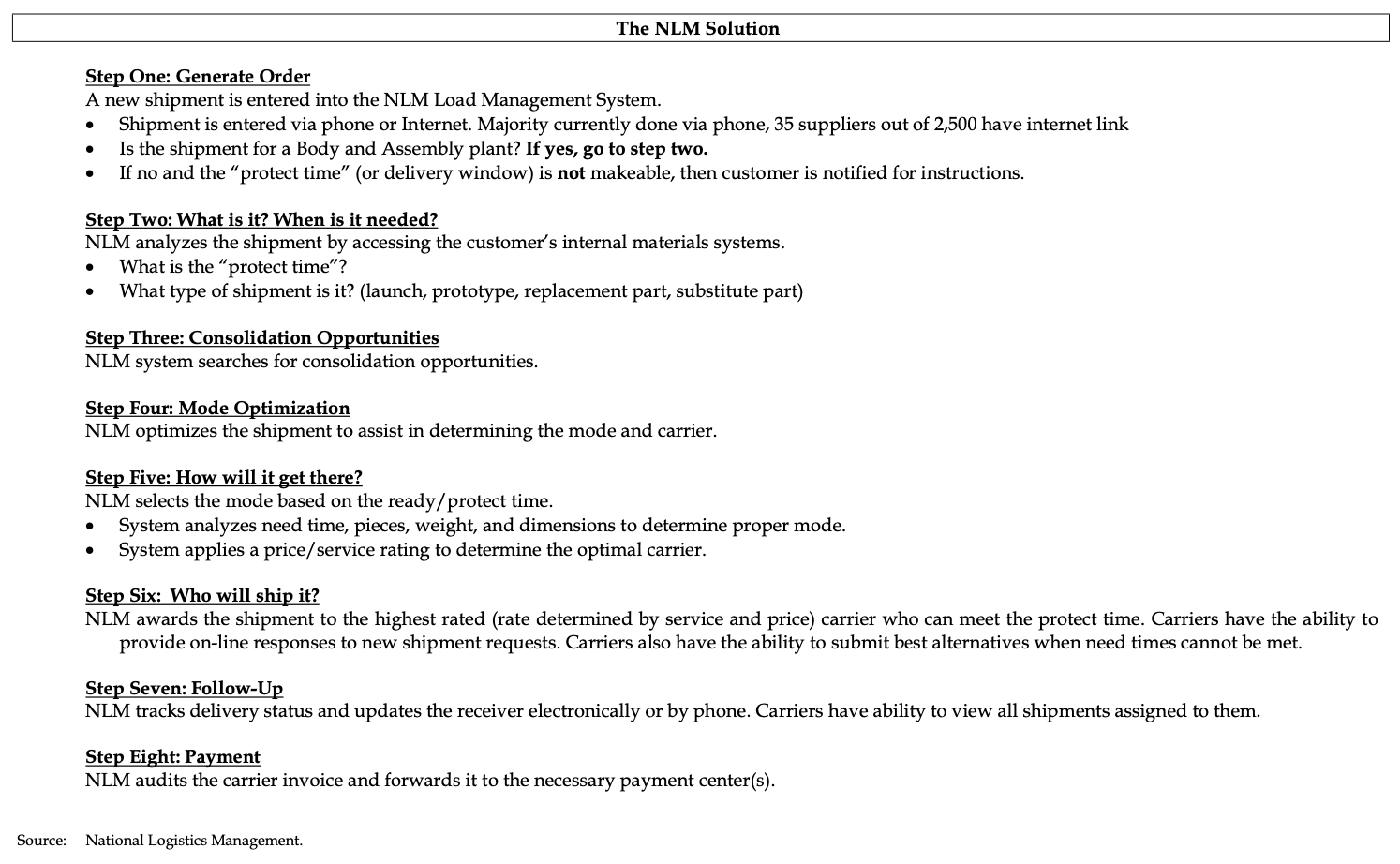 Solved National Logistics Management Case Study Draw a | Chegg.com
