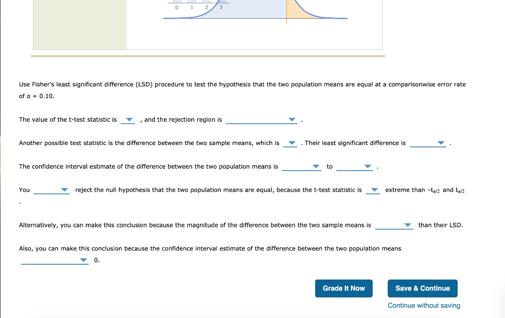 5. Fisher's least significant difference | Chegg.com
