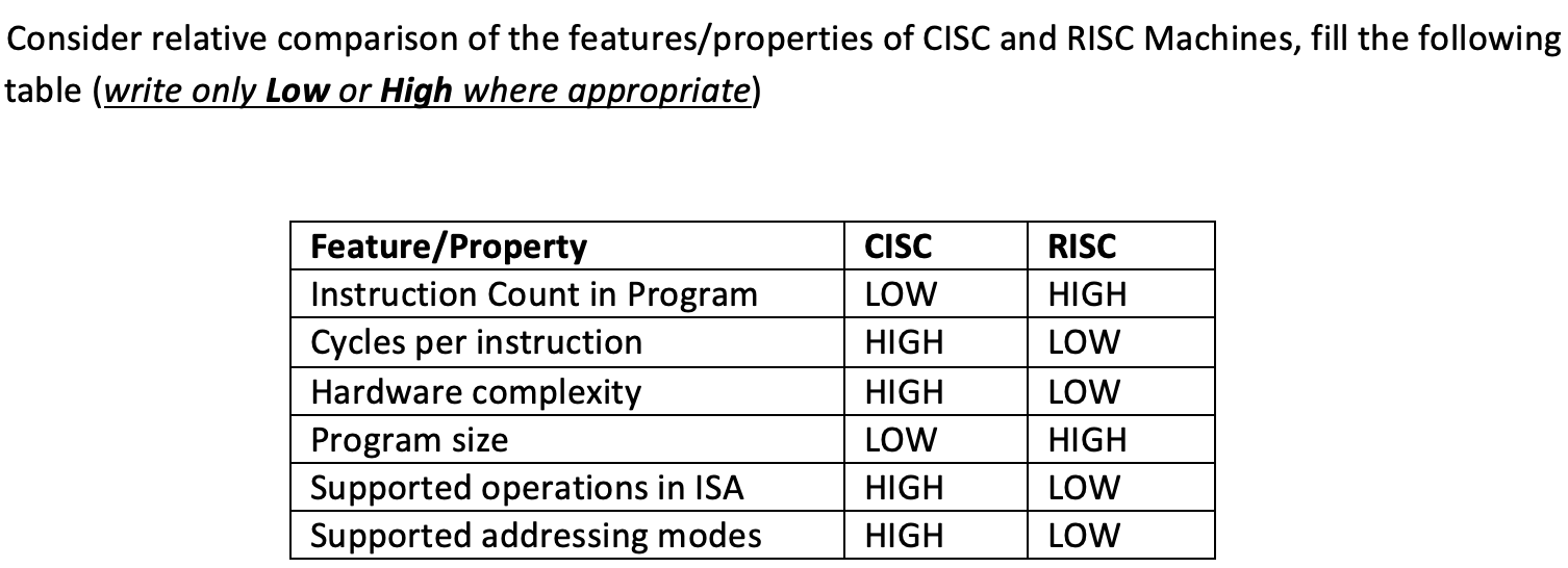 Solved Consider relative comparison of the | Chegg.com